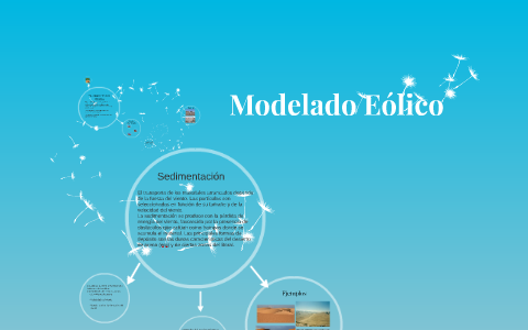 Modelado Eólico by Olga Sanchez on Prezi
