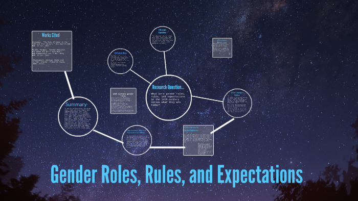 Gender Roles, Rules, and Expectations by Jenna Hudson on Prezi