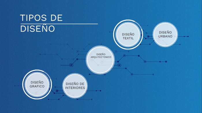 TIPOS DE DISEÑO by Oscar Ivan Montañez on Prezi