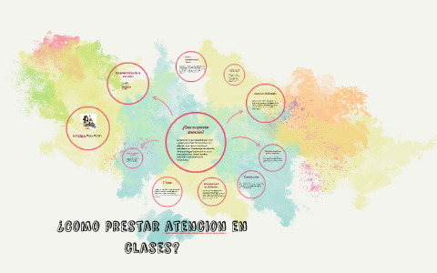 ¿Como prestar atencion en clases? by Nando Noriega on Prezi
