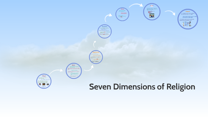 Seven Dimensions of Religion by Nora Moffat on Prezi