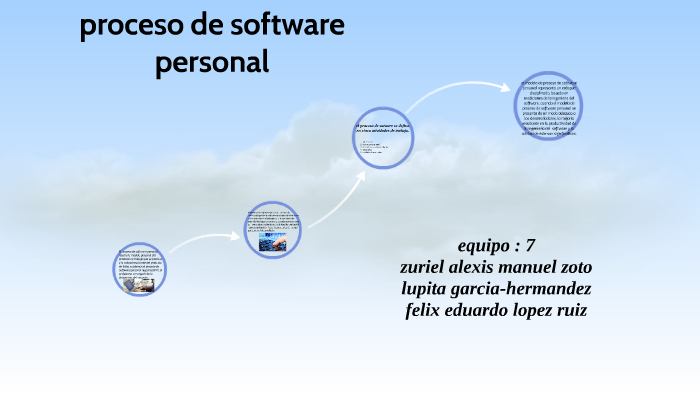 proceso de software personal by felix eduardo lopez ruiz on Prezi