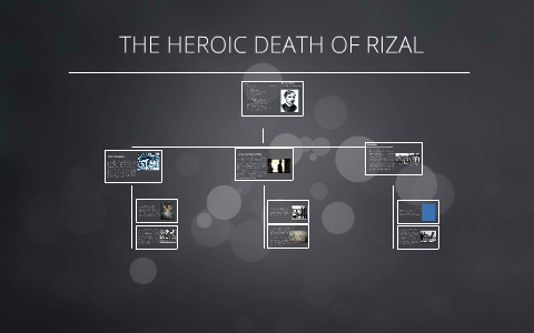 THE HEROIC DEATH OF RIZAL by michelle magallanes on Prezi