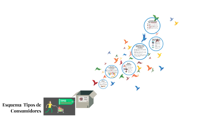Esquema Tipos de Consumidores by Soraly Escobar on Prezi