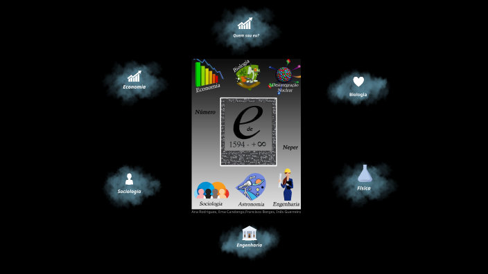 Número de Neper by Inês Guerreiro on Prezi