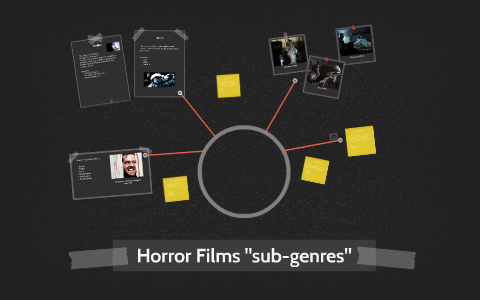 Sub genres of Horror Films by Ella Dunthorne on Prezi