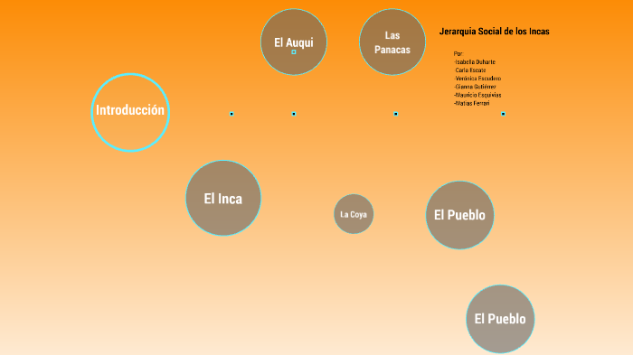 Jerarquía Social de los Incas by Mauricio Esquivias on Prezi