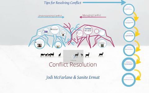 Conflict Resolution by Sanite Ermat on Prezi