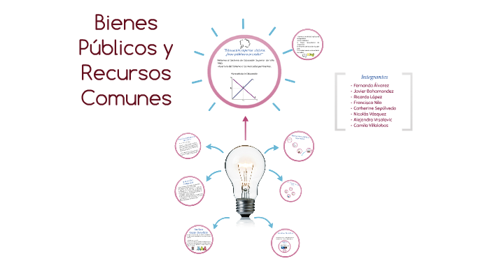 Bienes Públicos y Recursos Comunes by Francisca Nilo on Prezi