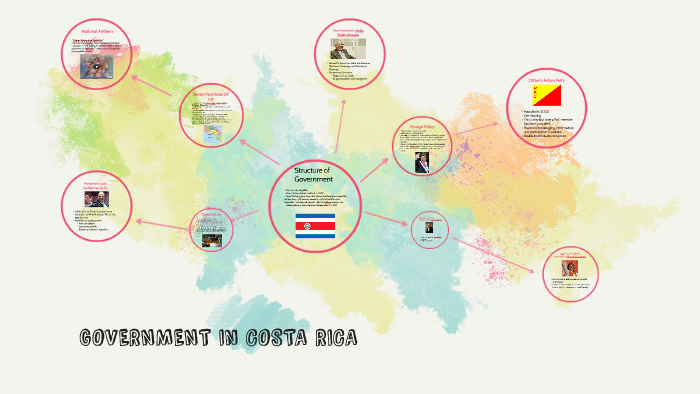 Government: Costa Rica by Priyokti Rana on Prezi
