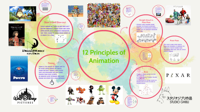 12 Principles of Animation by Isabella Maya on Prezi