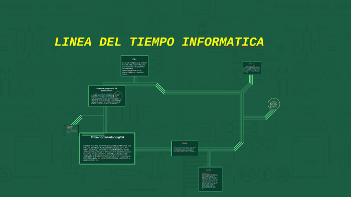 LINEA DEL TIEMPO INFORMATICA by diego ortega martinez on Prezi