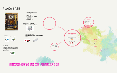 rendimiento de un procesador by helena buj on Prezi