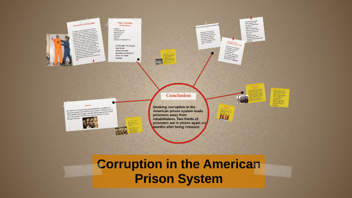 Corruption in the American Prison System by on Prezi