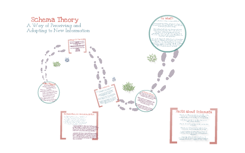 Schema Theory by Kristin Anderson on Prezi