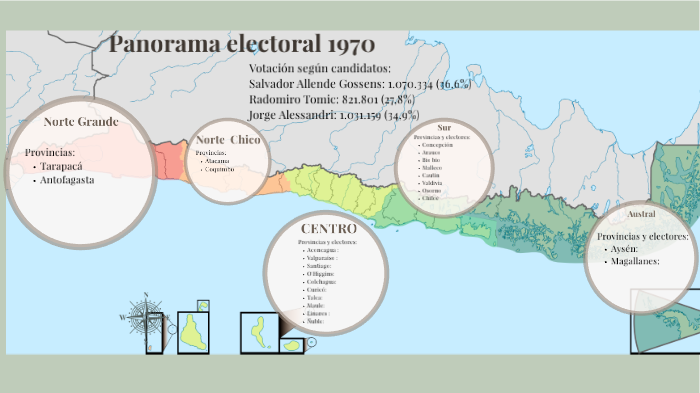 Chile 1970 by Luis Felipe Gajardo Opazo on Prezi