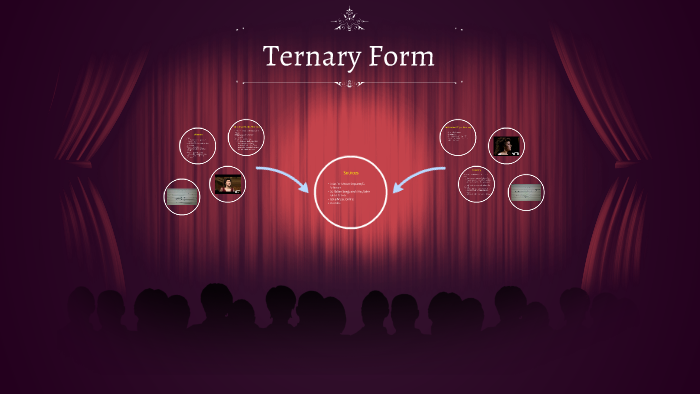 Ternary Form by Kendra Iversen on Prezi
