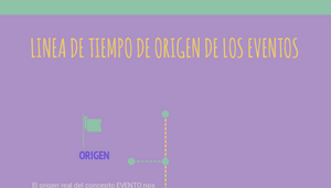LINEA DE TIEMPO EVENTOS by Melissa Rivas on Prezi Design