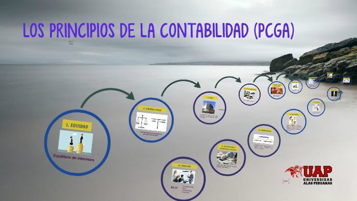 LOS PRINCIPIOS DE LA CONTABILIDAD (PCGA) by david jaramillo on Prezi