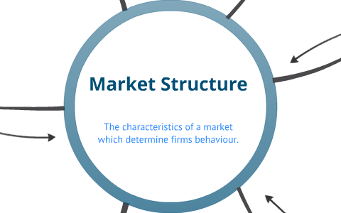 Market Structure by Business Economics on Prezi