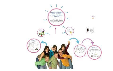 Desarrollo cognoscitivo, físico y psicosocial operaciones fo by on Prezi