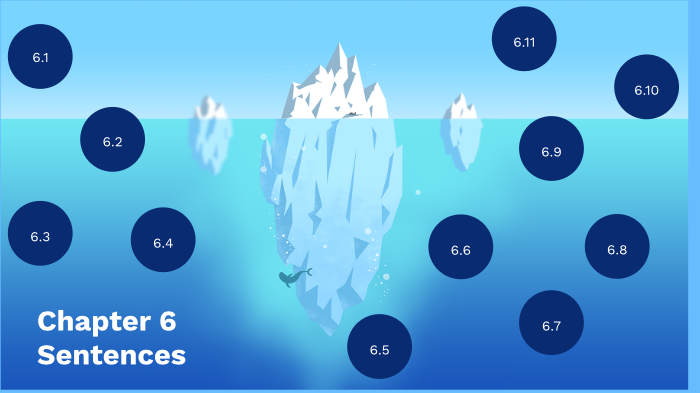 Chapter 6 Sentences by Taylor Pansy on Prezi