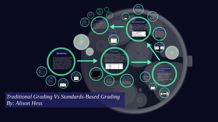 Traditional Grading Vs Standards-Based Grading by Alison Hess on Prezi