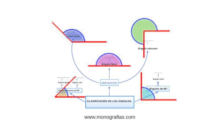 Clasificación de los ángulos by Hector Fernando Mariano Vazquez