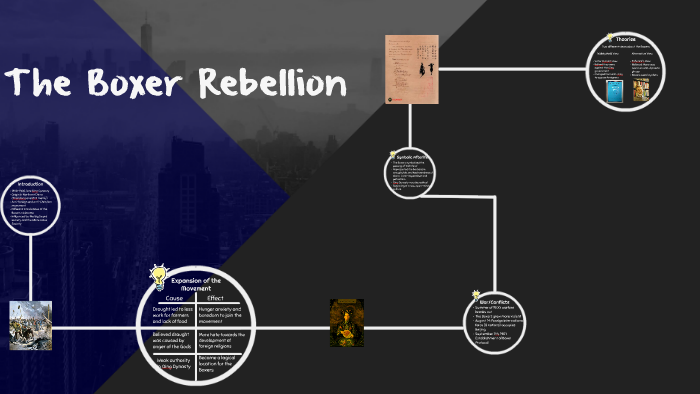 Boxer Uprising by Alicia Chen on Prezi