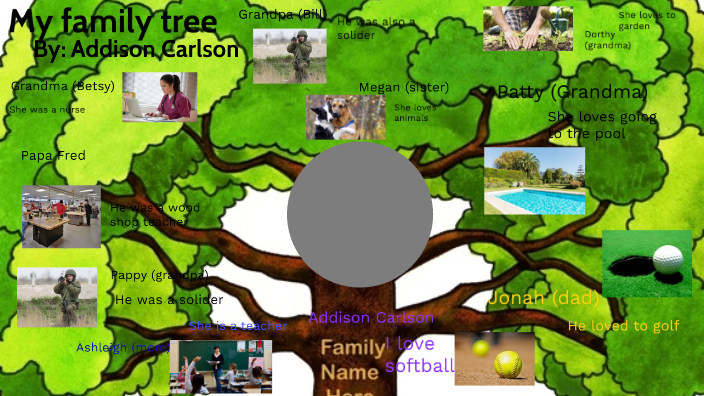 My family tree by Addison Carlson on Prezi