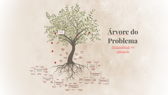Árvore do Problema by Francisca Santos on Prezi