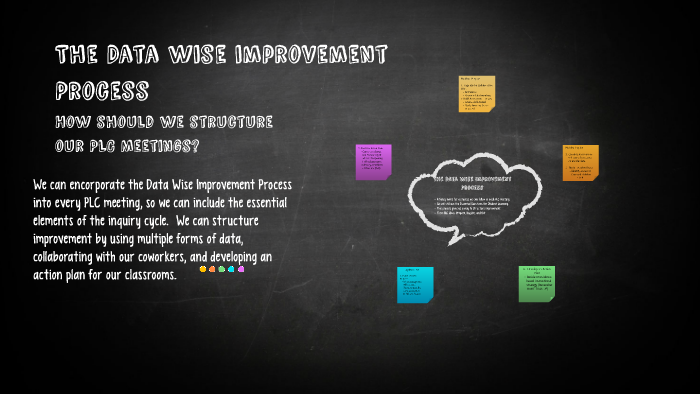 The Data wise improvement Process by Ami Loder on Prezi