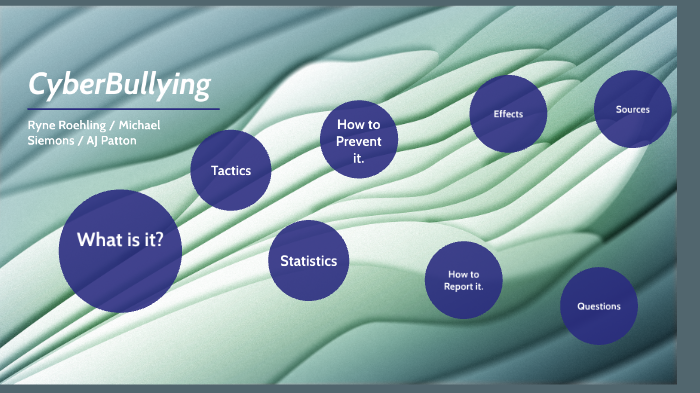 Cyber Bullying by Ryne Roehling on Prezi