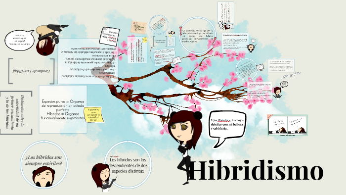 Hibridismo by Andrea PeOlve on Prezi