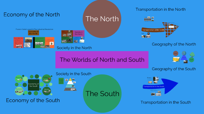 Chapter 19: The Worlds of North and South by Chase Potter on Prezi