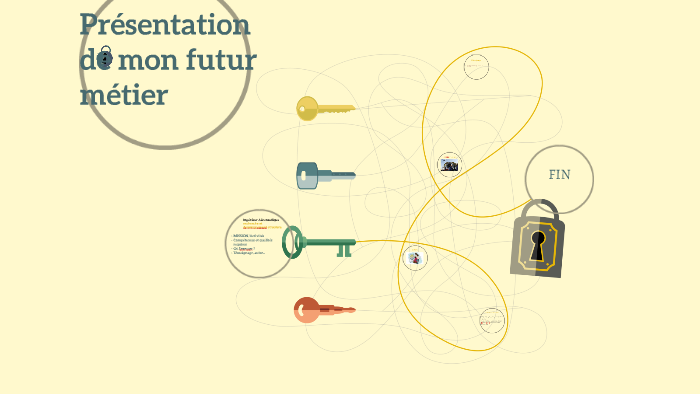 Presentation de mon futur métier by Montaha Maraqa on Prezi