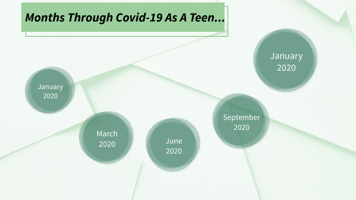 Covid-19 project by Anna Kadish on Prezi