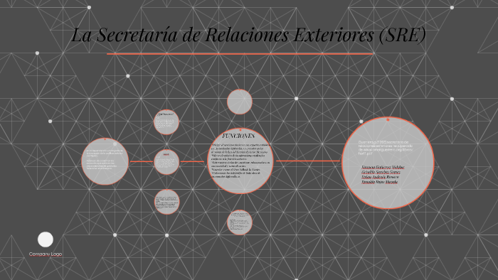 La Secretaría de Relaciones Exteriores (SRE) by Griselda Sanchez on Prezi