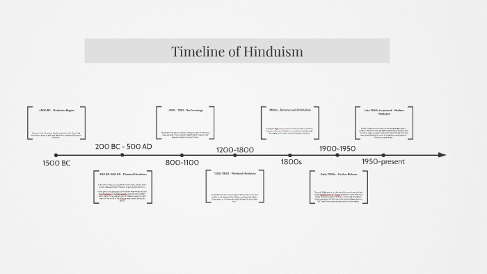 Hinduism Timeline by Luke Myers on Prezi