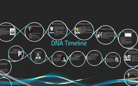 DNA Timeline by Pragatheesh Sivasegaram on Prezi