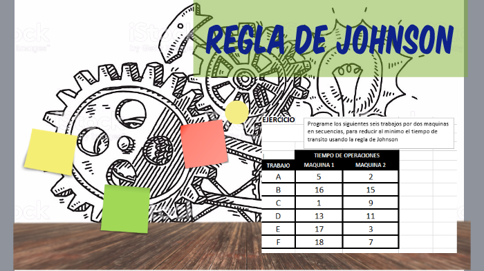 Regla de Johnson by jimmy uscamayta rivera on Prezi