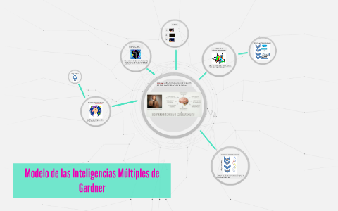 Modelo de las Inteligencias Múltiples de Gardner by marvin william ...