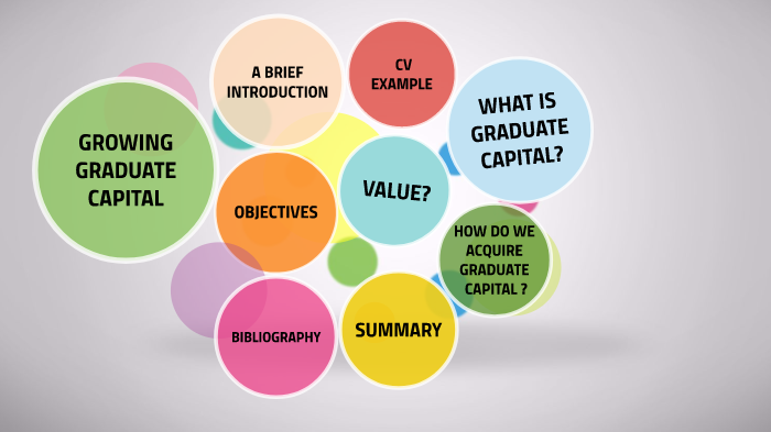 Graduate Capital by Ines on Prezi