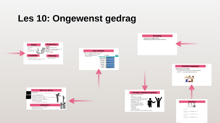 Les 10: Ongewenst gedrag by Sana El on Prezi