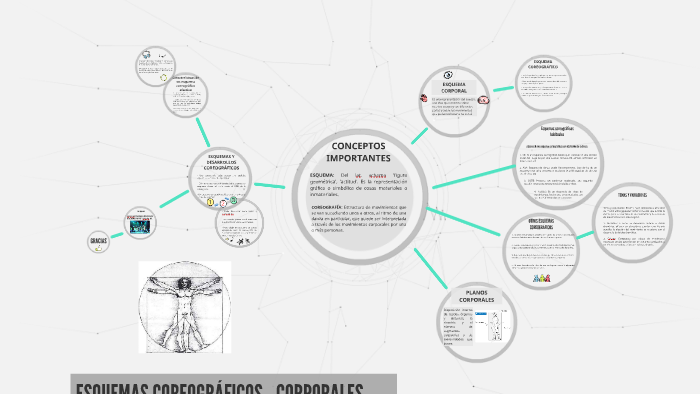 ESQUEMAS COREOGRÁFICOS by Stephanie González on Prezi