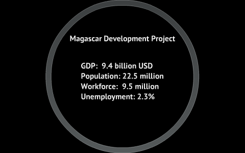 Madagascar development project by asa burroughs on Prezi