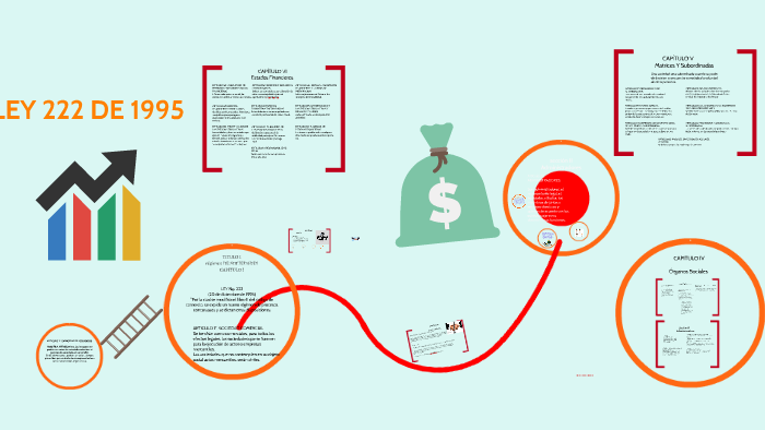 LEY 222 DE 1995 by juan pablo mosquera on Prezi