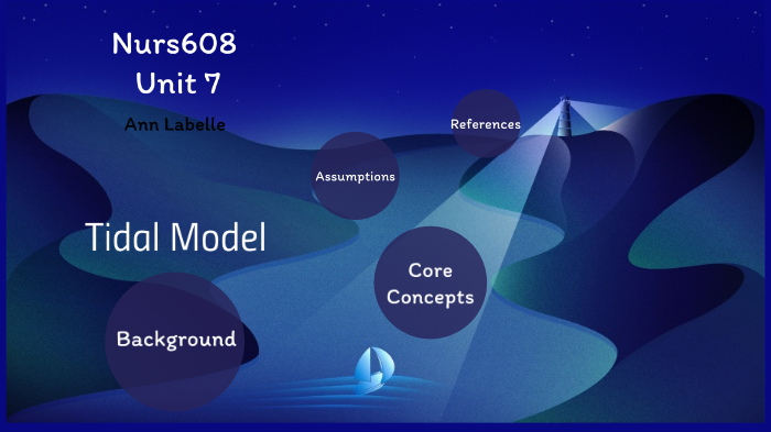 Tidal Model by Ann Labelle on Prezi