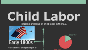 Child Labor Timeline. by Schlevin Ramon on Prezi Design