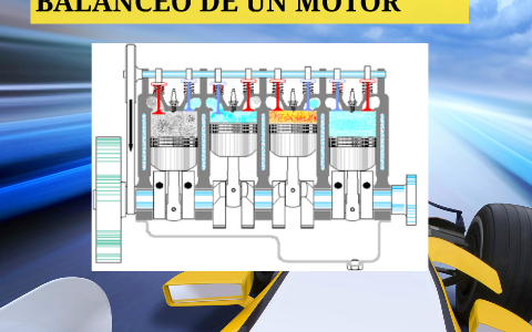 BALANCEO DE UN MOTOR by amparito sanchez on Prezi